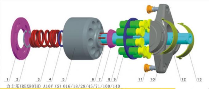 Van de de Zuigerpomp A10V van bouwmachines Hydraulische As de ...